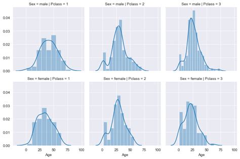 14 data visualization plots of seaborn by aayush ostwal