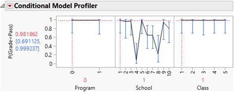 Example Of A Generalized Linear Mixed Model
