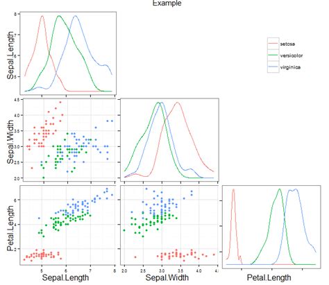 r legend using ggpairs 2 stack overflow