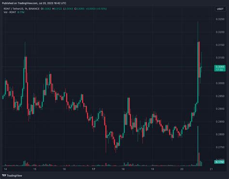 Binance Labs инвестировало 10 млн в Radiant Capital — Teletype