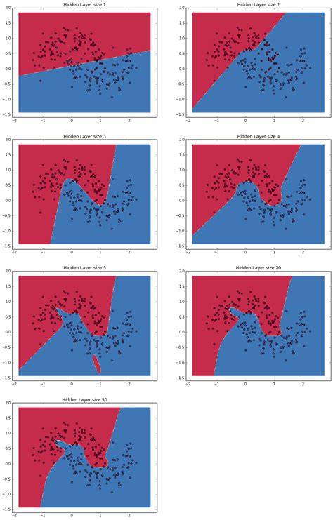 implementing a neural network from scratch in python · denny s blog