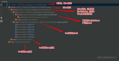 golang 如何优雅的处理error 腾讯云开发者社区 腾讯云