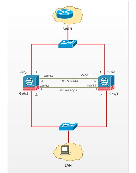cisco asa active standby configuration