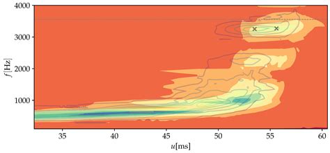 Particles Free Full Text Simulating Binary Neutron Stars With