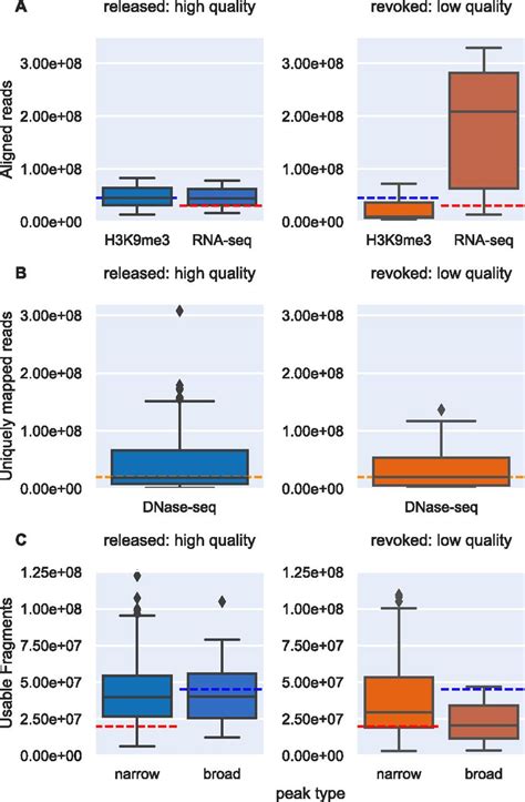 Statistical Guidelines For Quality Control Of Next Generation