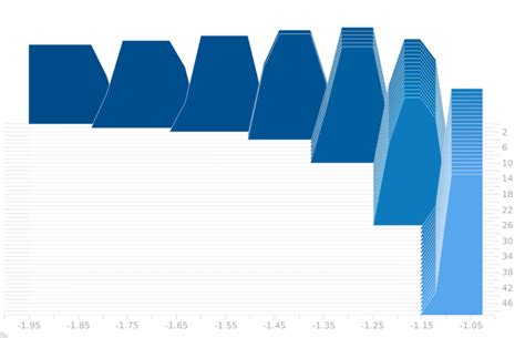 tensorflow why does tensorboard shows a single value as many in the