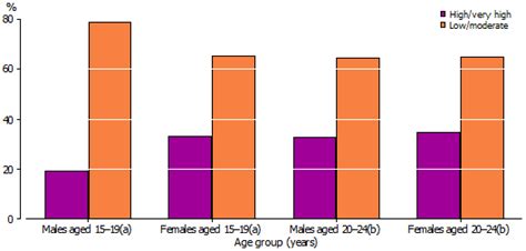 4725 0 aboriginal and torres strait islander wellbeing a focus on