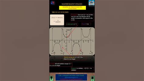 Secant Function Graphs Of Trigonometric Functions Youtube