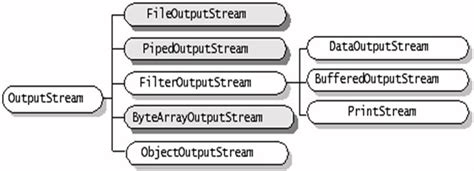 understanding the flow in java stream