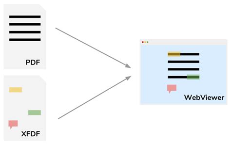import and export pdf form data using javascript pdftron