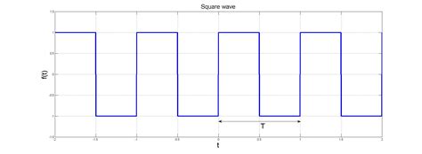 Square Wave Fourier Series Matlab Insfasr 74415 Hot Sex Picture