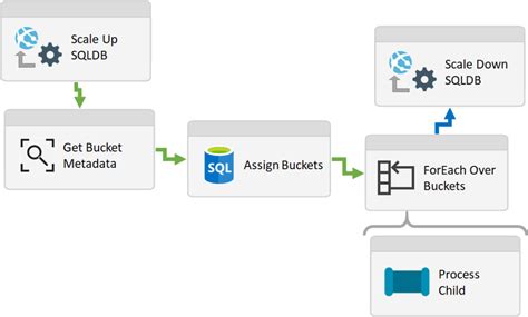azure data factory pipeline hierarchies generation control