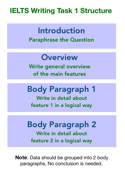 Ielts Writing Task 1 Describing A Process Diagram Ielts Academic
