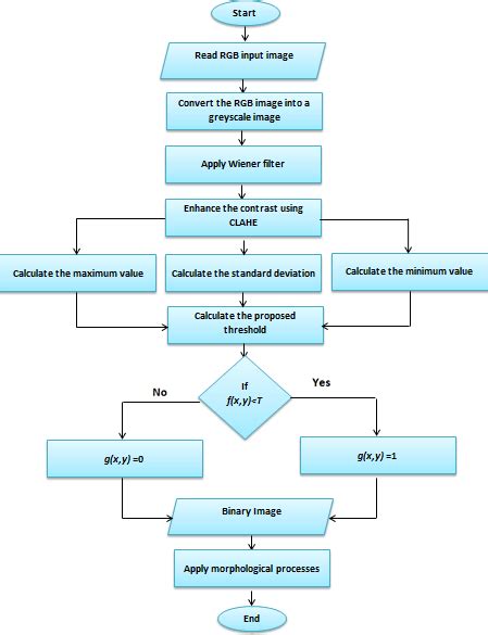 illustration of the basic steps of the proposed algorithm download