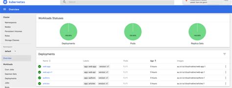 „let s get started with cloud native java applications on kubernetes