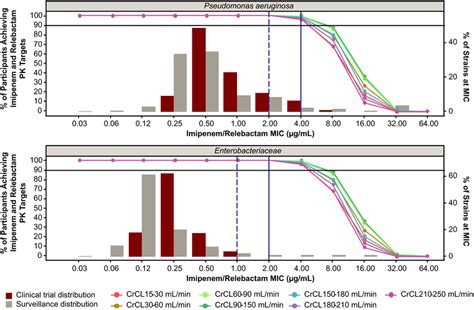 Figure S2 Between Subject Variability Eta Vs Covariate Plots For
