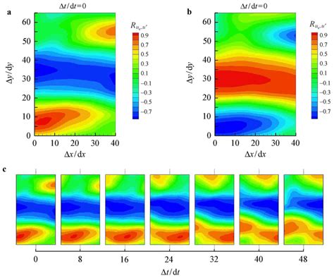 The Spatial Temporal Cross Correlation Between The Intrinsic Streak