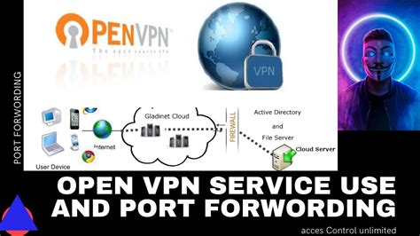 Explained Port Forwording How To Port Forwarding Without Router Youtube