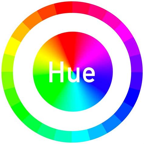 色は「色相」「明度」「彩度」の3つだけ覚えればok【色の三属性hsb】 321web Rgb 色 Cmyk 色 マンセル表色系