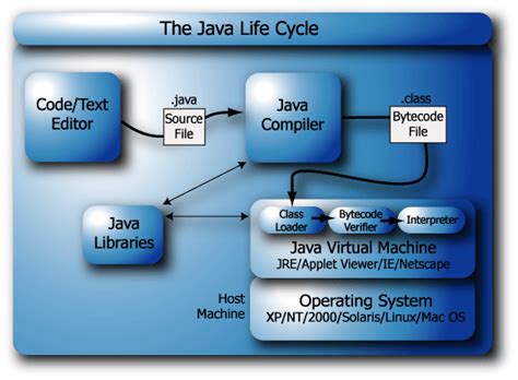 chapter 5 introduction to java ee402 object oriented programming
