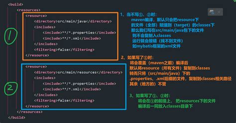 maven中标签的：build配置解读 maven build resources filtering 老洋之家的博客 csdn博客