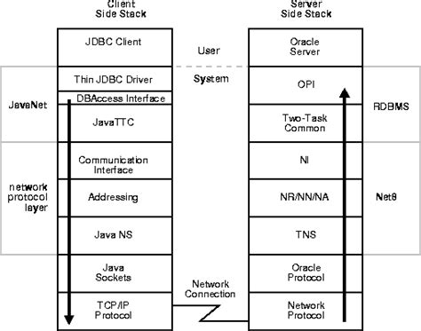 architecture and concepts