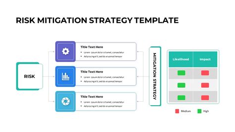 Risk Mitigation Strategy Powerpoint Template Risk Mit