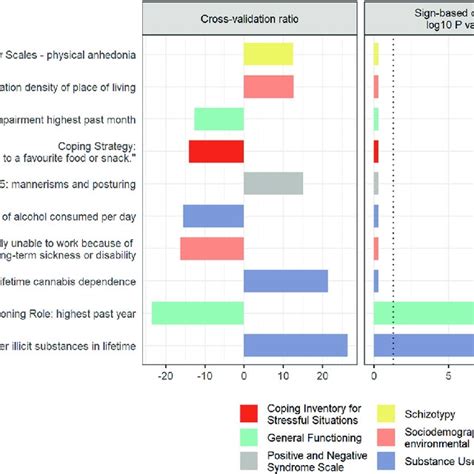Feature Importance Top Ten Most Predictive Clinical Variables