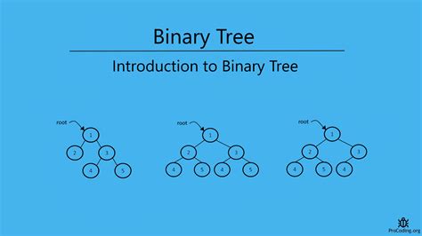 introduction to binary tree procoding