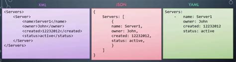 comparison between xml vs json vs yaml