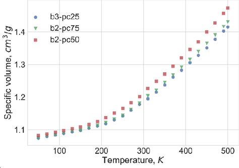 Figure 1 From High Throughput Molecular Dynamics Simulations And
