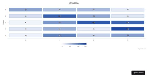 highcharts typescript forked codesandbox