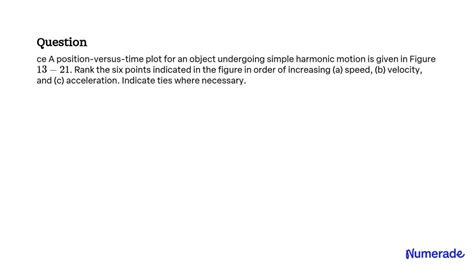 Solved Ce A Position Versus Time Plot For An Object Undergoing Simple