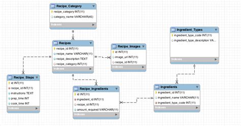 [download 27 ] sql recipe database example