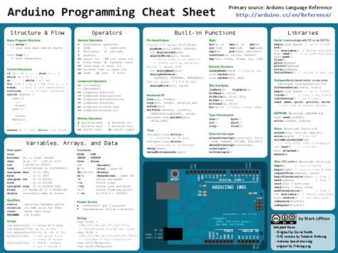 arduino cheat sheet pointer computer programming