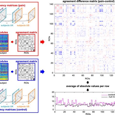 Overview Of The Computation Pipeline For Multislice Modularity And