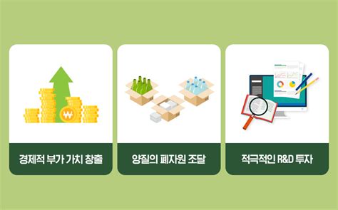 순환 경제로 이루는 지속 가능한 사회 Lx인터내셔널 공식 블로그