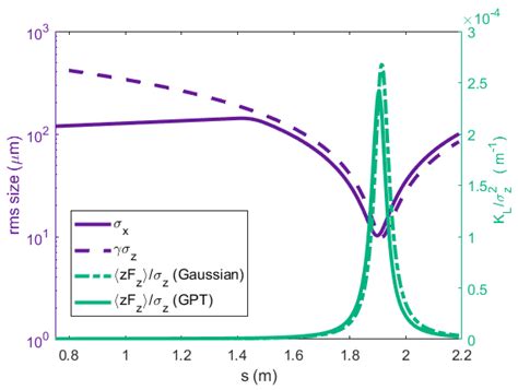 Instruments Free Full Text Analytical Scaling Laws For