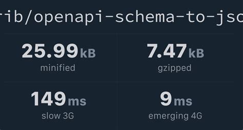 openapi contrib openapi schema to json schema bundlephobia