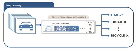 deep learning with matlab r2018b deep learning matlab
