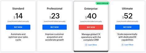 Understanding Zoho Crm Pricing Crm Pro Partners
