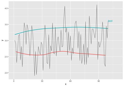r add directlabels to geom smooth rather than geom line
