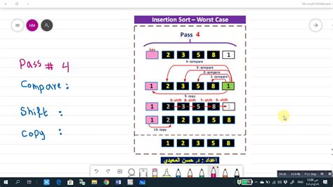 algorithms lecture 09 part 5 analysis of insertion sort
