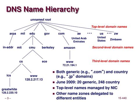 Ppt Distributed Systems Within The Internet Nov 6 2012 Powerpoint