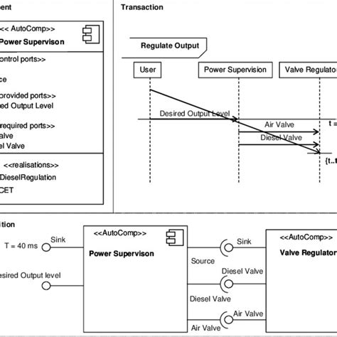 uml class diagram showing the static view of the component model porn