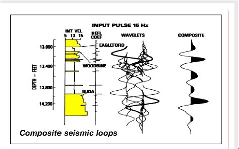 [pdf] Seismic Inversion Methods And Some Of Their Constraints