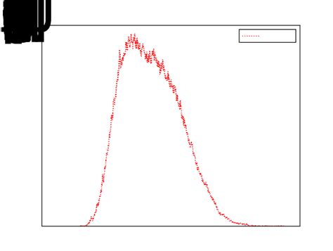Examples Stochpy Stochastic Modeling In Python