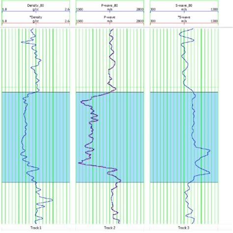 Model Based Post Stack Seismic Inversion Workflow [2] Download