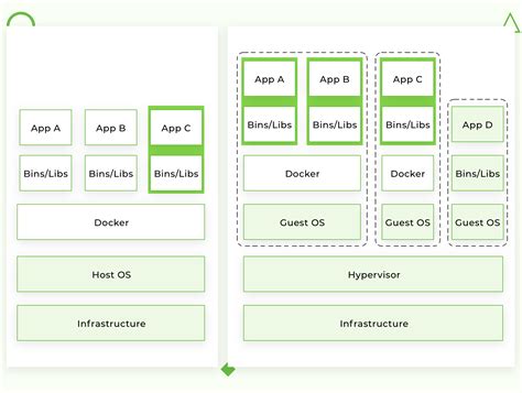 docker tutorial — getting started with python redis and nginx