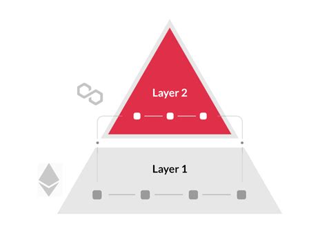 What Are L1 L2 Blockchains Difference Between Layer 1 And Layer 2